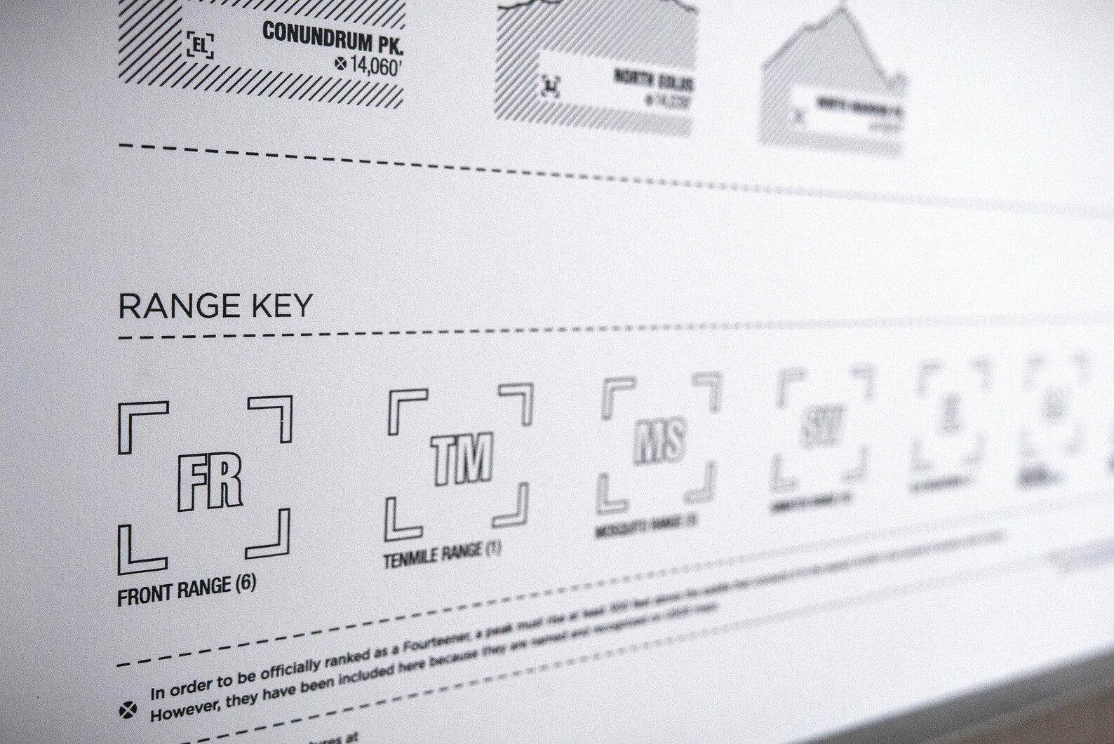 The 14er Summit Register Print - Etsy