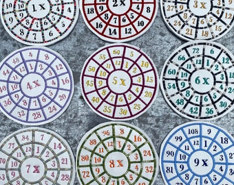 Multiplication Charts 1 Thru 12 Blank Multiplication Chart Template for ...