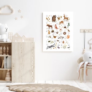 Animal ABC Poster - Woodland Alphabet - Printable Wall Art - Woodland ...