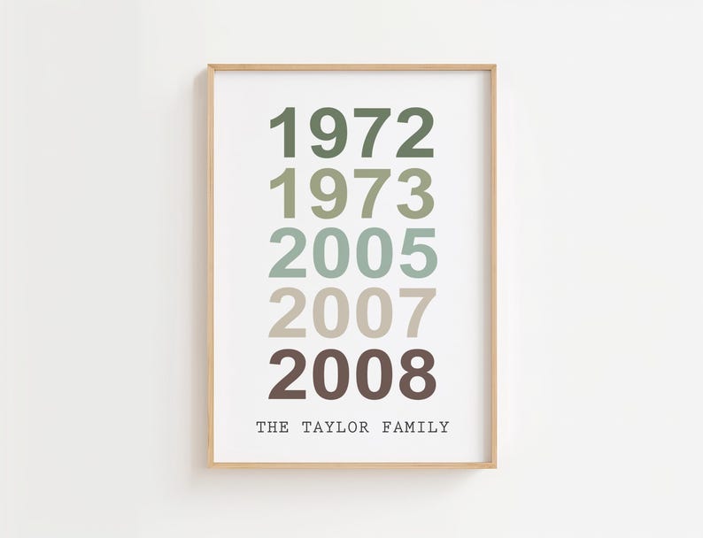 Personalized Birth Years Artwork • Family Timeline Print • Custom Year ...