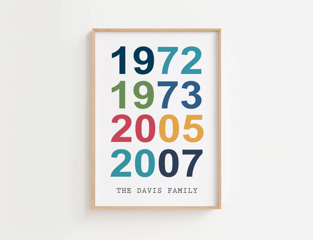 Custom Family Birth Years Print • Personalized Year Poster • Digital ...