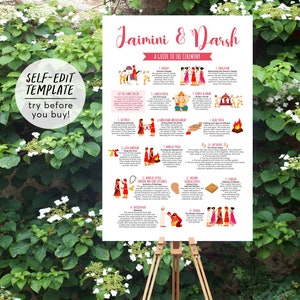 Hindu Wedding Sign Editable Hindu Wedding Poster Editable - Etsy
