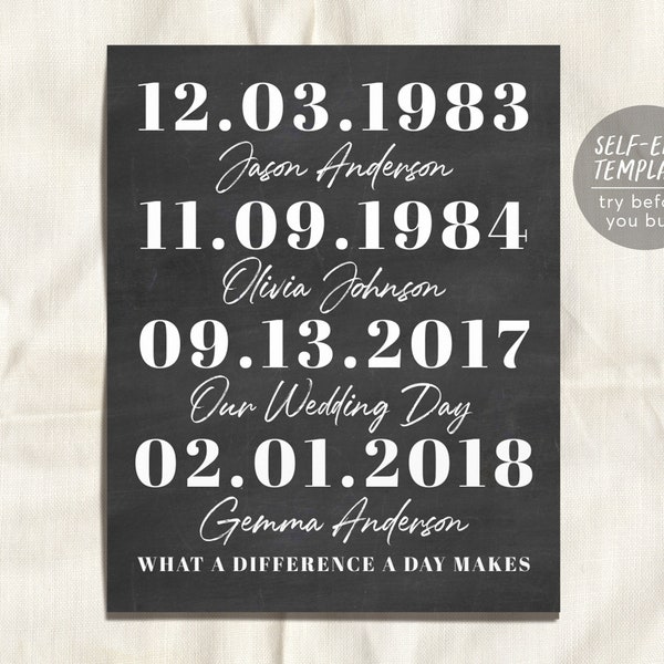 Custom Important Date Art - Etsy