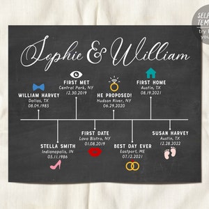 Editable Love Story Timeline Template, Important Dates Milestones Sign ...