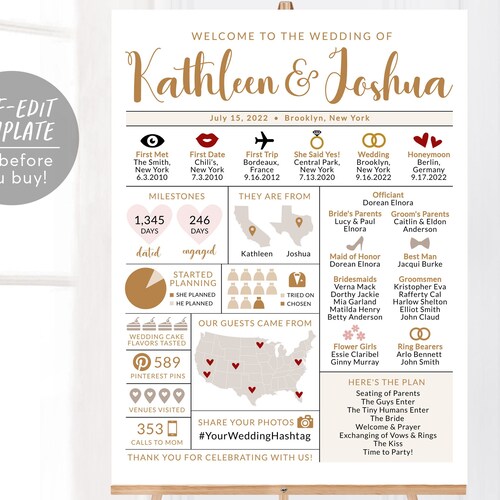 Editable Chalkboard Infographic Wedding Program Sign Template - Etsy