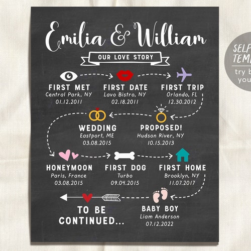 Editable Our Story so Far Timeline Template Couples Love - Etsy