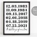 Important Dates Sign Editable Template, the Best Days of Our Lives ...