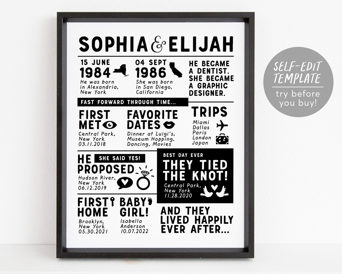 Editable Our Love Story Timeline Template Personalized First - Etsy