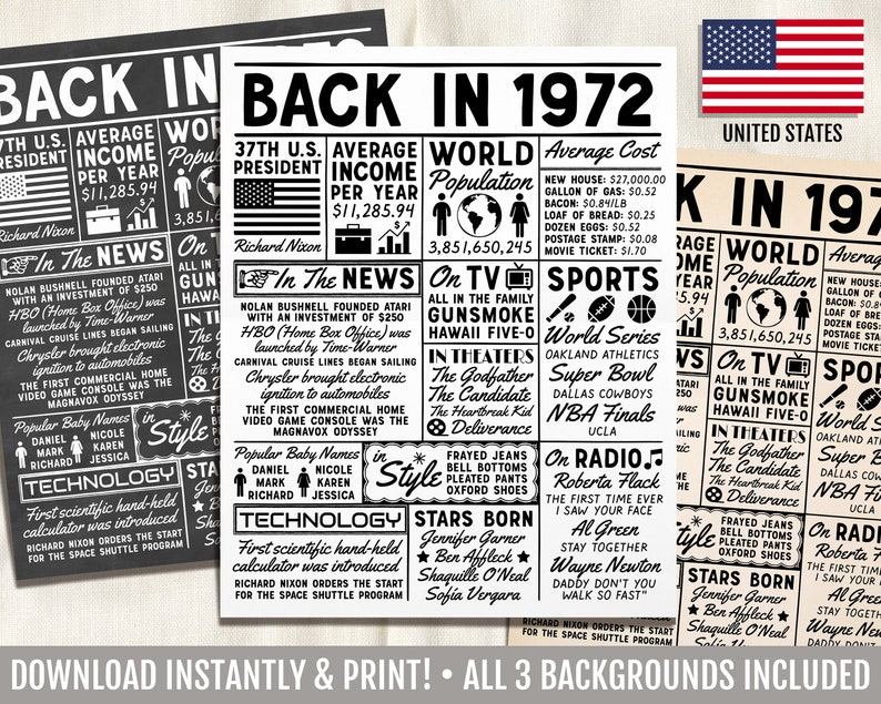 Back in 1972 DIGITAL Sign Printable, 70s Time Capsule, Born in 1972 ...