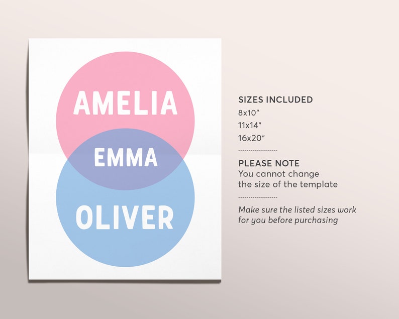 Editable Family Venn Diagram Family Names Template - Etsy