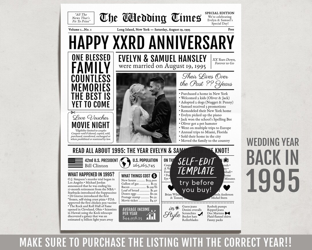 Back in 1995 29th 30th 31st Anniversary Gift Newspaper Editable ...