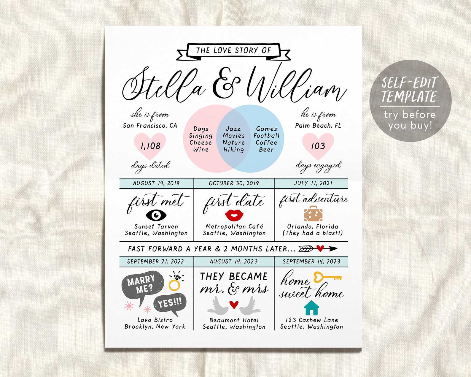 Editable Love Story Dates Timeline Template, Important Dates, First ...
