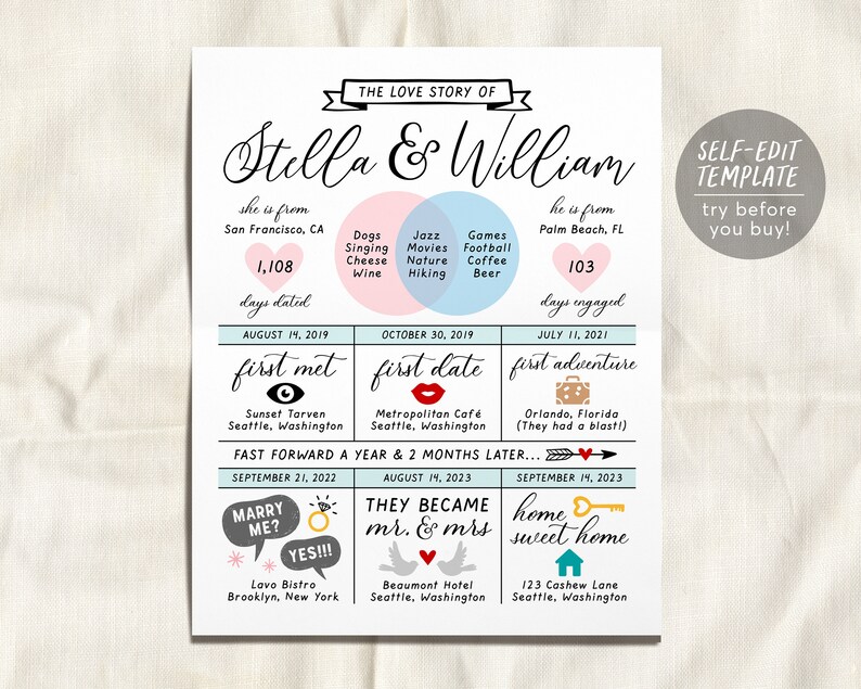 Editable Love Story Dates Timeline Template Important Dates - Etsy