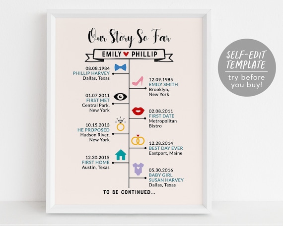 Editable Our Story so Far Timeline Template Couples Love - Etsy