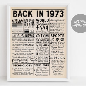 Back in 1973 DIGITAL Sign Printable, 70s Time Capsule, Born in 1973 ...