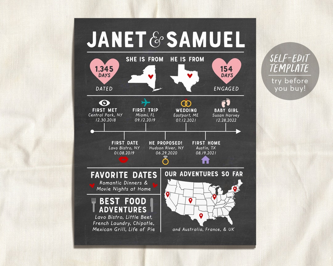 Editable Our Story so Far Timeline Template, Personalized 2 Year ... Editable Our Story so Far Timeline Template, Personalized 2 Year ...