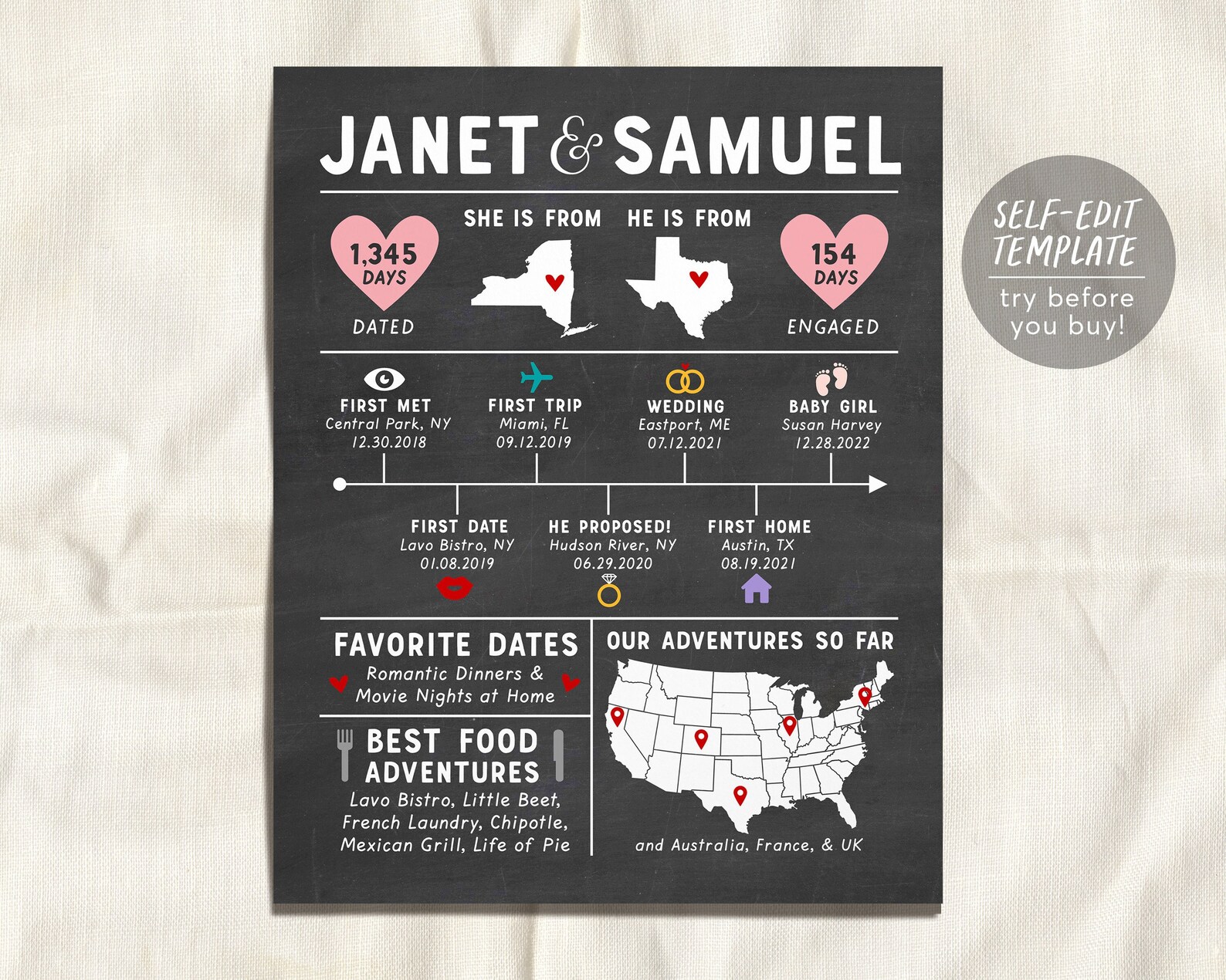 Editable Our Story so Far Timeline Template Personalized 2 - Etsy