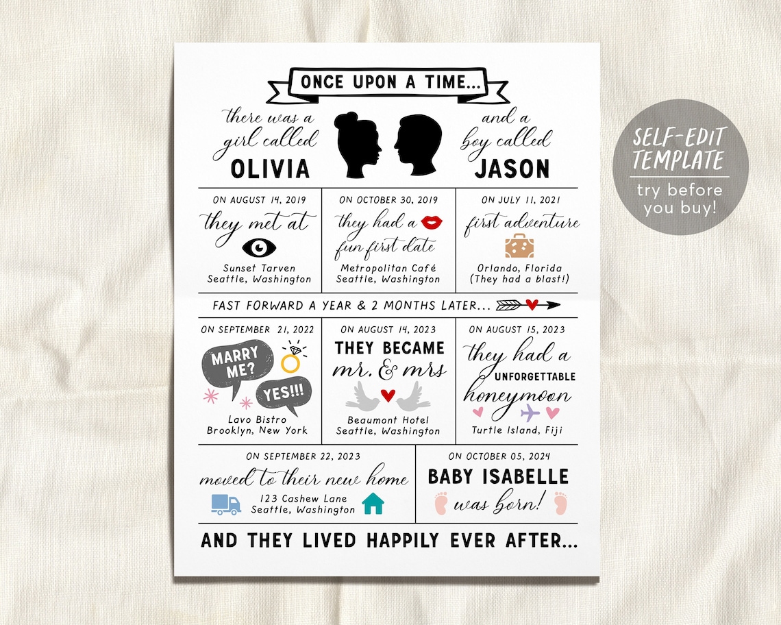 Editable Our Love Story Dates Timeline Template Important - Etsy