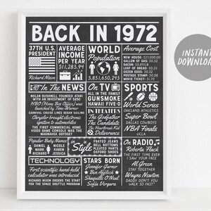 Back in 1972 DIGITAL Sign Printable, 70s Time Capsule, Born in 1972 ...
