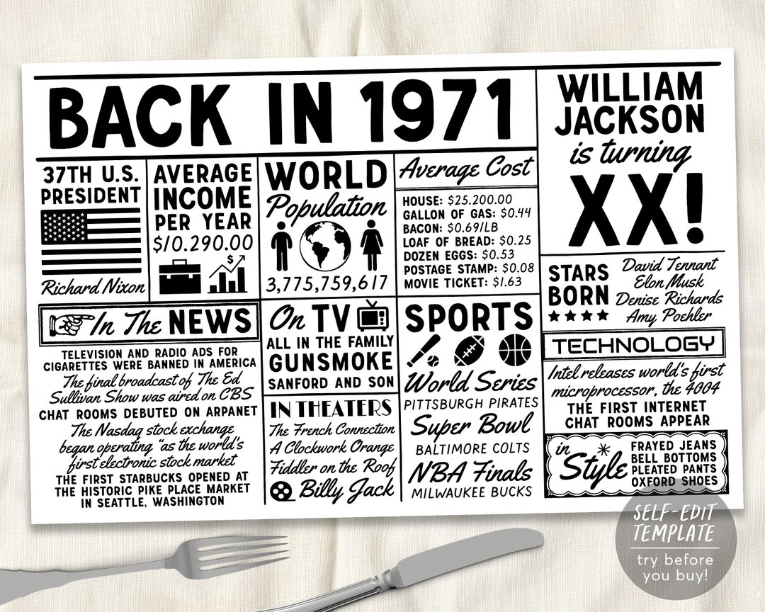 Back in 1971 Printable Placemat Editable Template, Born in 1971 Decor ...