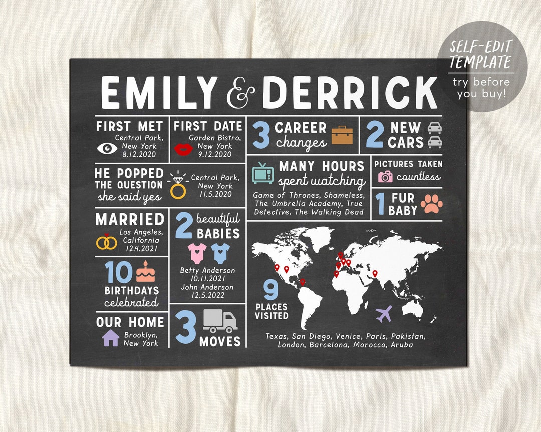 Editable Our Love Story Timeline Chalkboard Template, Personalized ...