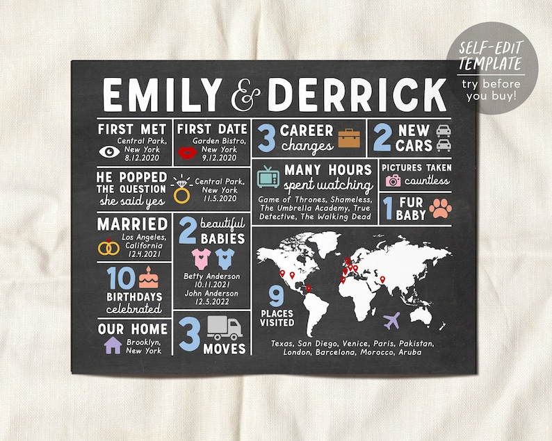 Editable Our Love Story Timeline Chalkboard Template - Etsy
