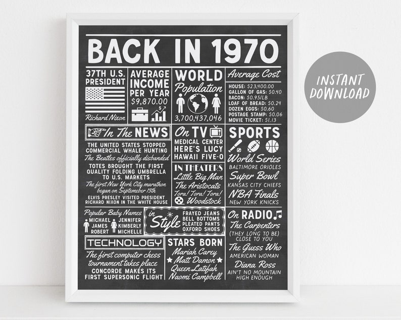 Back in 1970 DIGITAL Sign Printable 70s Time Capsule Born in - Etsy