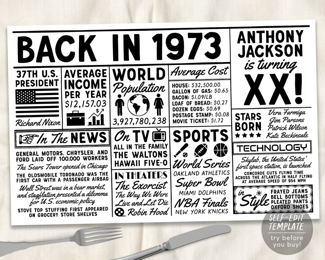 Back in 1973 Printable Placemat Editable Template, Born in 1973 Decor ...