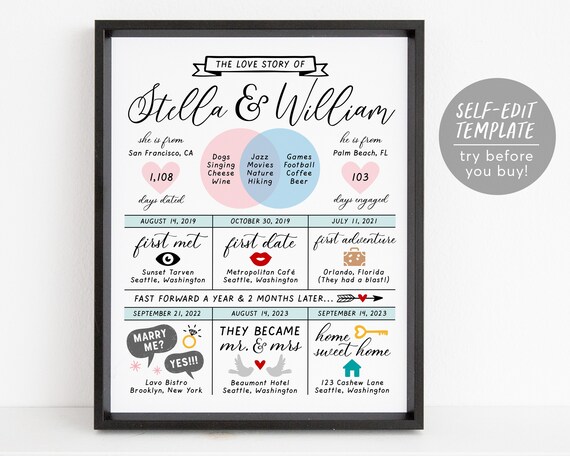 Editable Love Story Dates Timeline Template Important Dates - Etsy