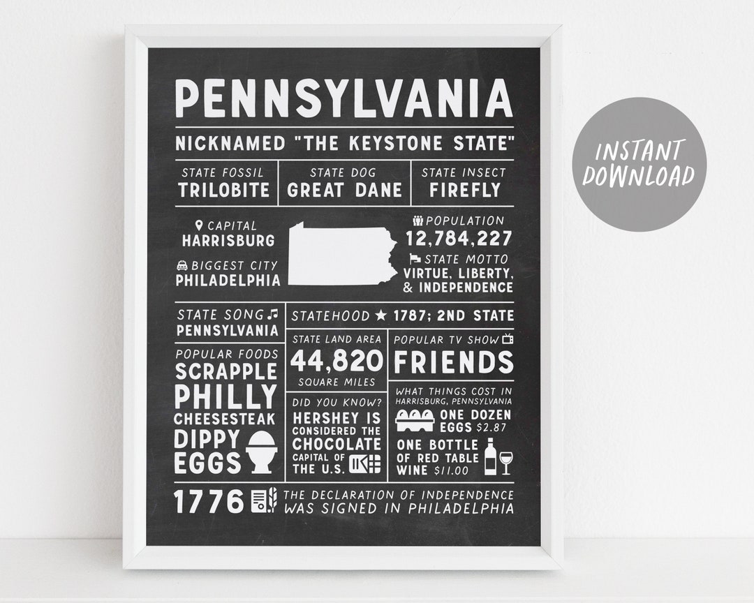 Pennsylvania State Wall Art Sign Poster Infographic, Chalkboard ...