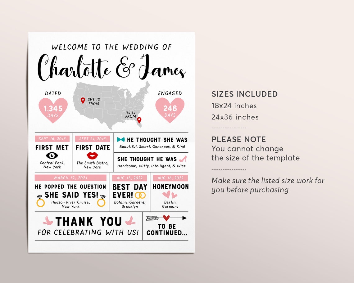 Editable Wedding Program Infographic Sign Template USA Map - Etsy