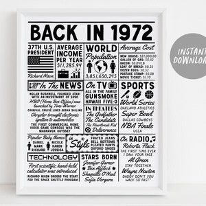 Back in 1972 DIGITAL Sign Printable, 70s Time Capsule, Born in 1972 ...