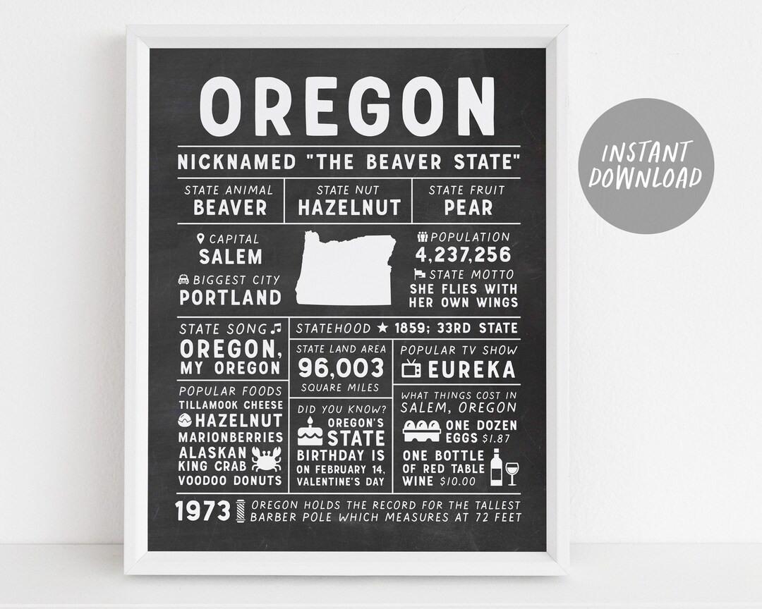 Oregon State Wall Art Sign Poster Infographic, Chalkboard Oregon Map ...