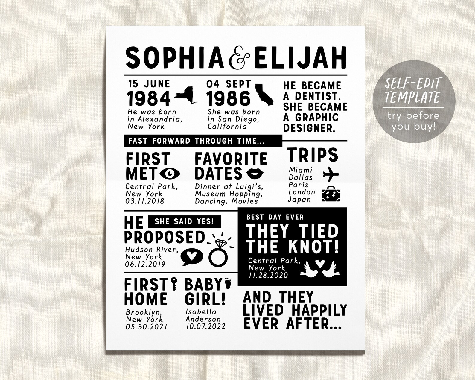 Editable Our Love Story Timeline Template Personalized First - Etsy