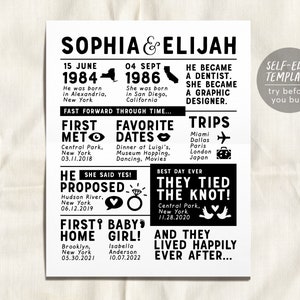 Editable Our Love Story Timeline Template Personalized First - Etsy