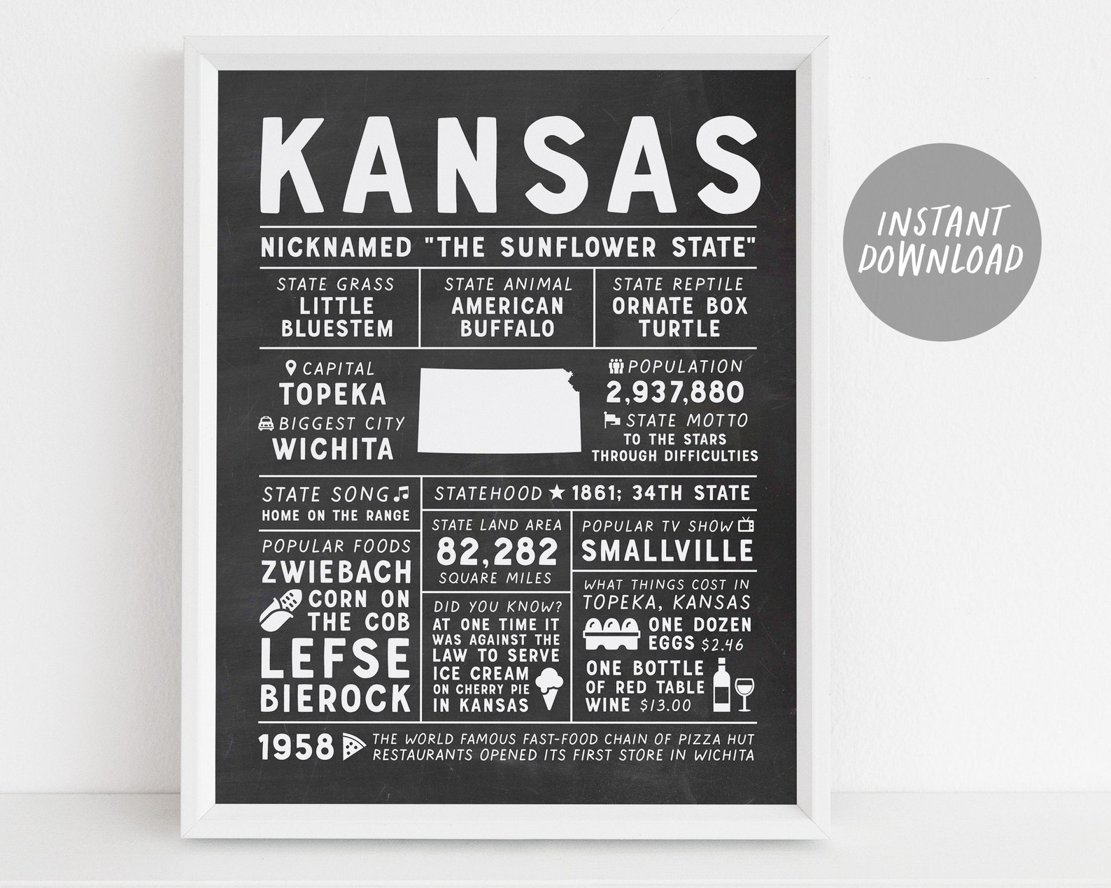 Kansas State Wall Art Sign Poster Infographic, Chalkboard Kansas Map ...