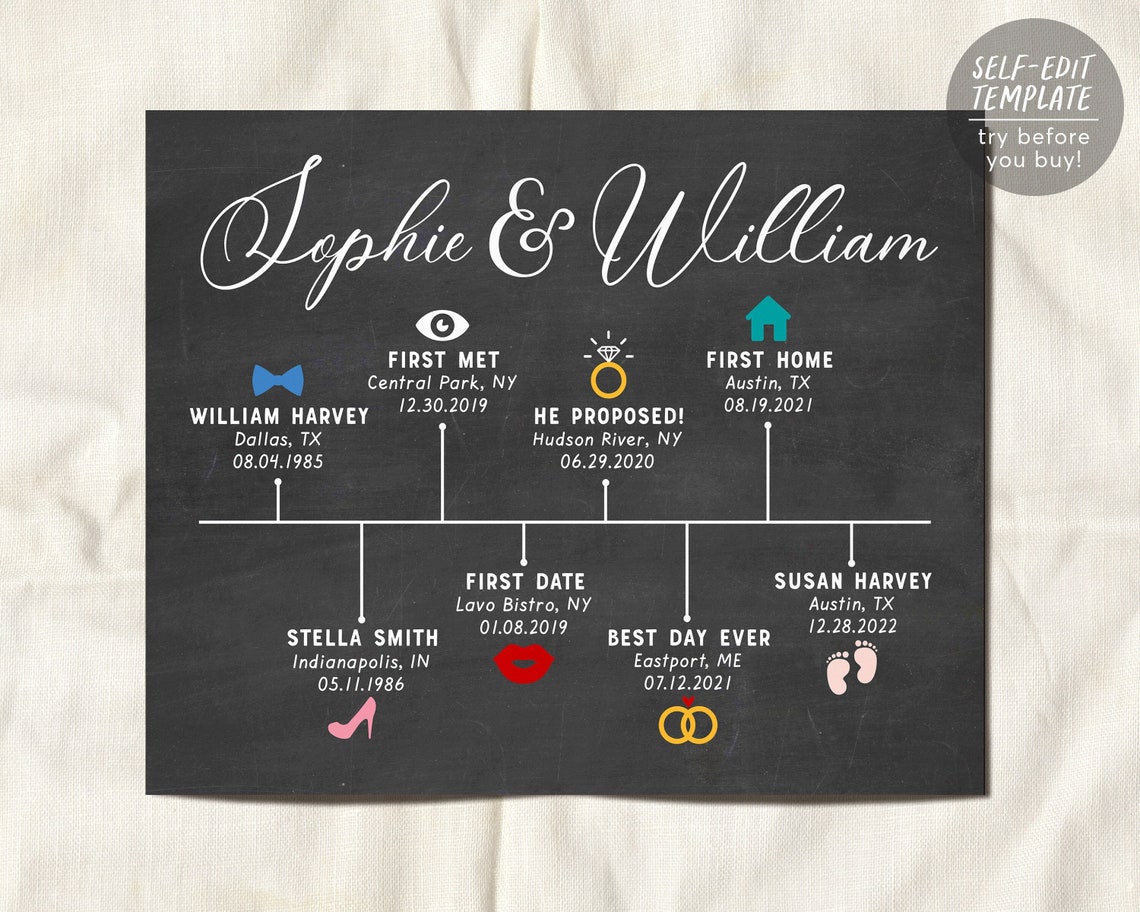 Editable Love Story Timeline Template Important Dates - Etsy