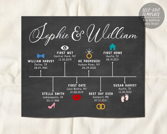 Editable Love Story Timeline Template Important Dates - Etsy