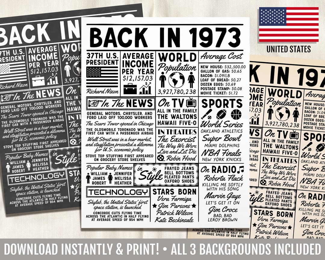 Back in 1973 DIGITAL Sign Printable, 70s Time Capsule, Born in 1973 ...