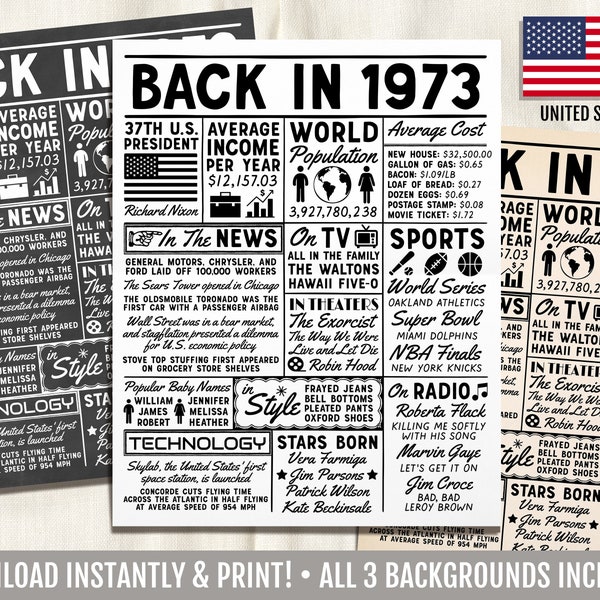 1973 Fun Facts - Etsy Australia