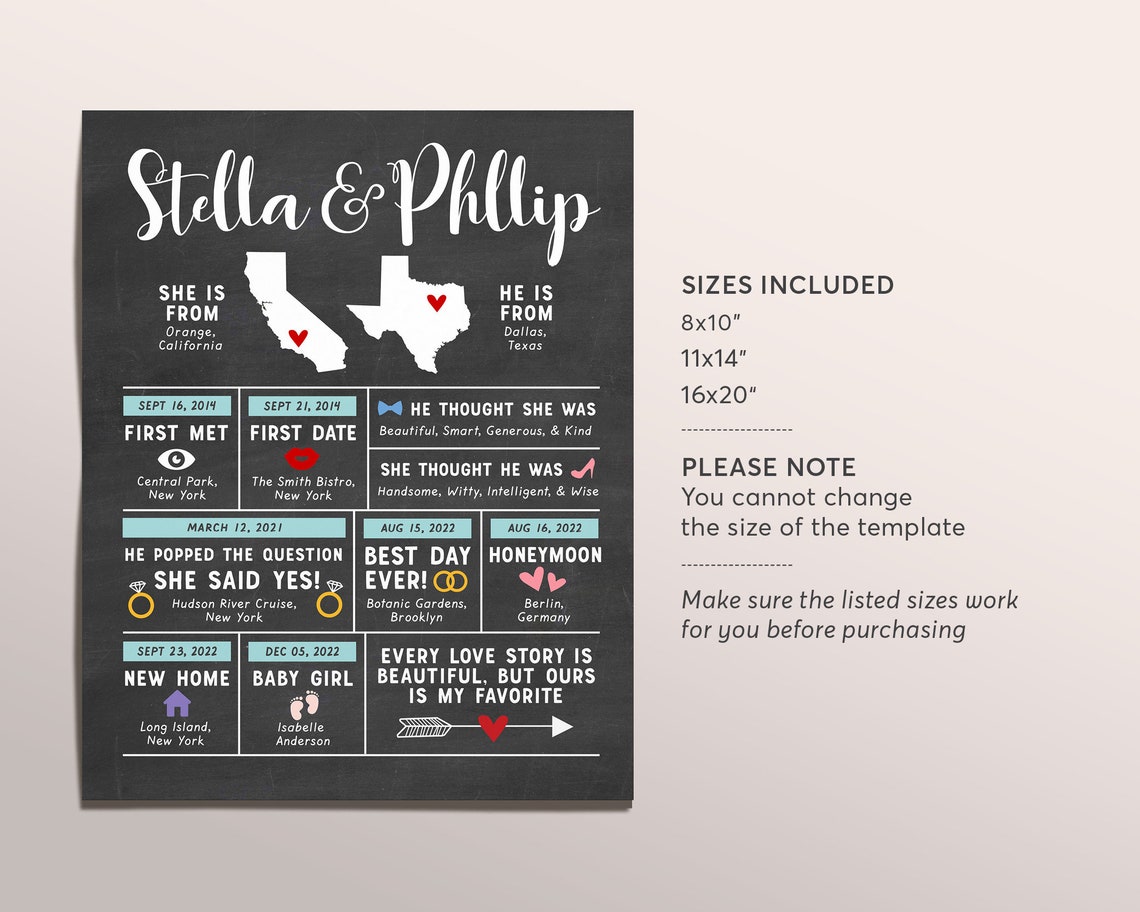 Editable Our Love Story Timeline Chalkboard Template Met - Etsy