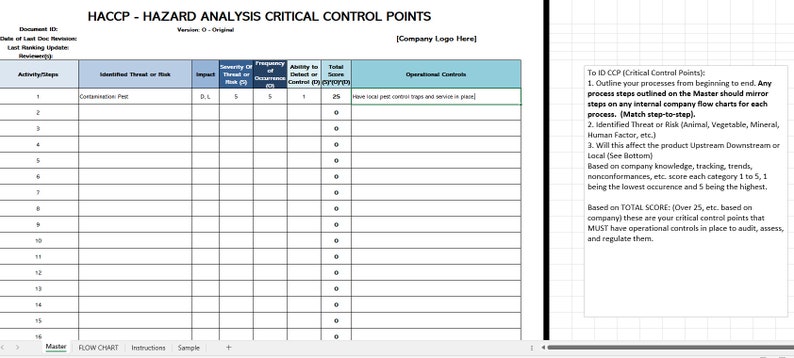 HACCP - Critical Control Points Risk Assessment Ranking Determination ...