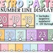 Classroom Number Line Display With Negative, Retro Pastel Classroom ...