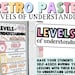 Levels of Understanding Posters, Retro Pastel Classroom Decor Classroom ...
