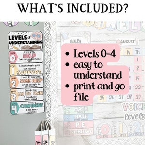 Levels of Understanding Posters, Retro Pastel Classroom Decor Classroom ...