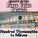 Place Value Posters, Retro Groovy Classroom Decor, Classroom Printables ...