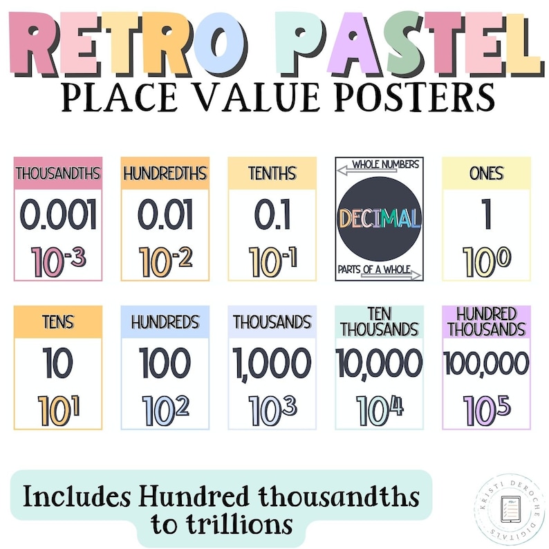 Place Value Display for Calm Retro Pastel Classroom Decor Pastel ...