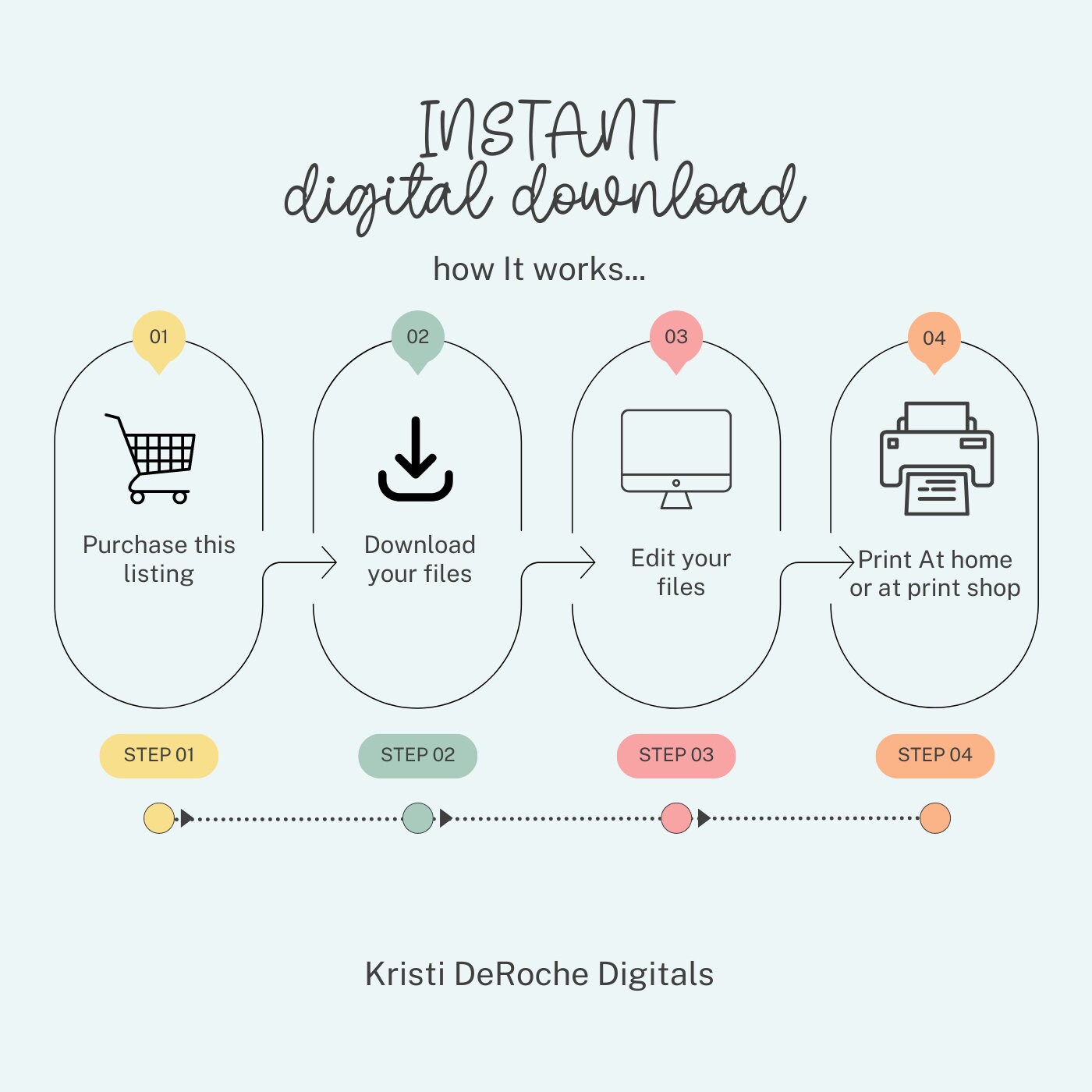 EDITABLE Classroom Labels, Retro Groovy Classroom Decor, Classroom ...