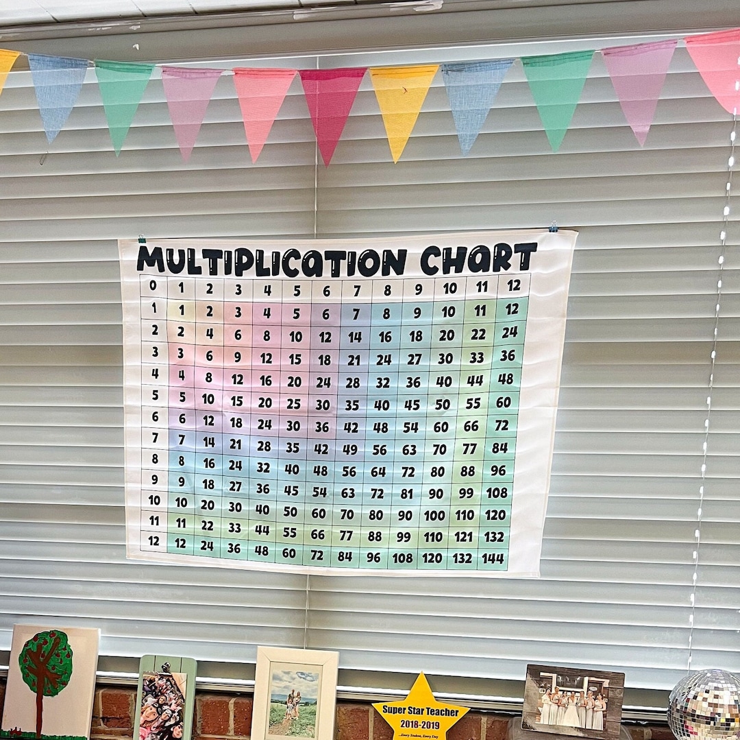Multiplication Chart Classroom Tapestry, Math Teacher Classroom Decor ...