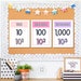 Place Value Posters, Retro Groovy Classroom Decor, Classroom Printables ...